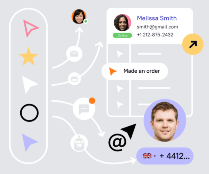 Guide on how to track user activity on the website [5 tools] - Dashly blog