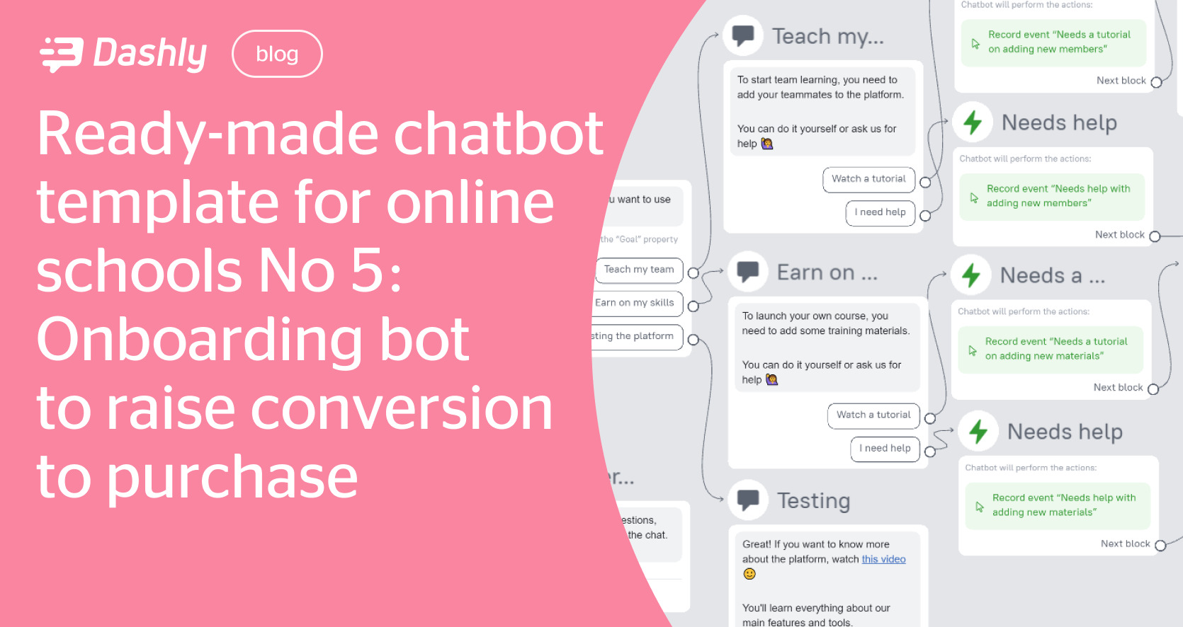 Onboarding chatbot campaign for online schools - Dashly blog
