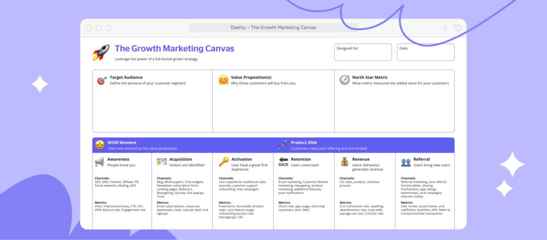 Modelo gratuito para criar um growth hacking canvas - Dashly blog