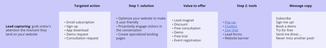 Growth marketing strategy template to plan your campaigns- Dashly blog