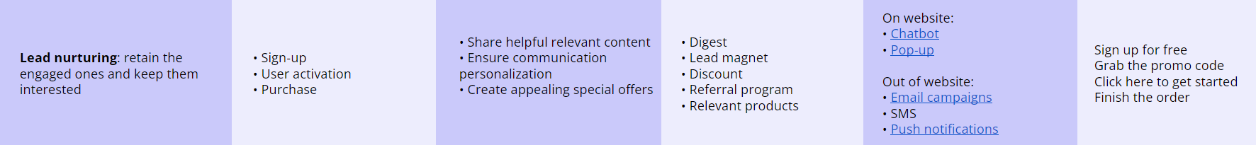 Growth marketing strategy template to plan your campaigns- Dashly blog