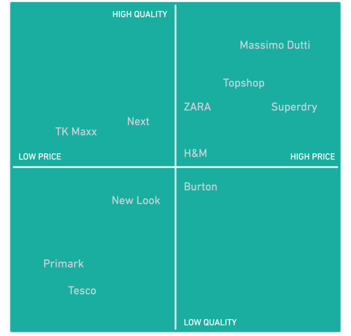 STP Marketing: Segmentation, Targeting, and Positioning Guide - Dashly