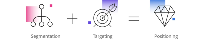 STP Marketing: Segmentation, Targeting, and Positioning Guide - Dashly