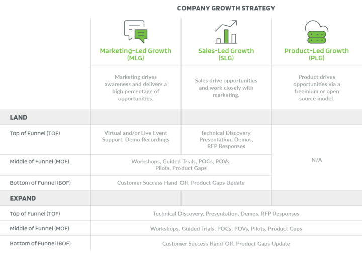 A Comprehensive Guide to Customer-Led Growth (CLG) - Dashly blog