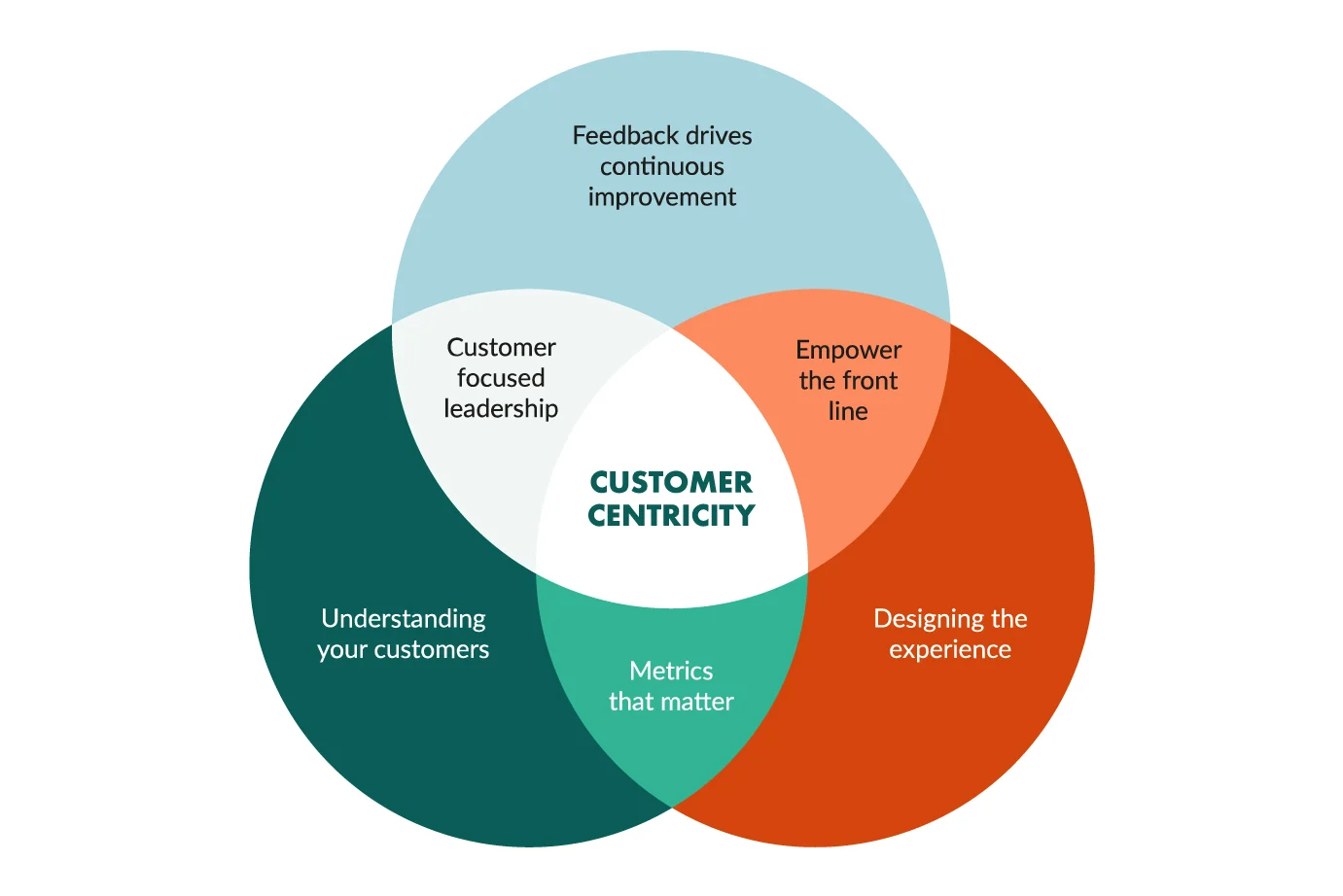A Comprehensive Guide To Customer Led Growth CLG Dashly Blog A Comprehensive Guide To Customer Led Growth CLG Dashly Blog