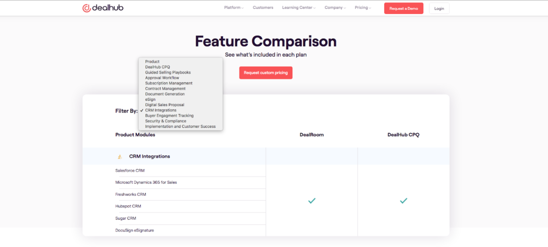 Guide to RevOps tech stack - Dashly blog