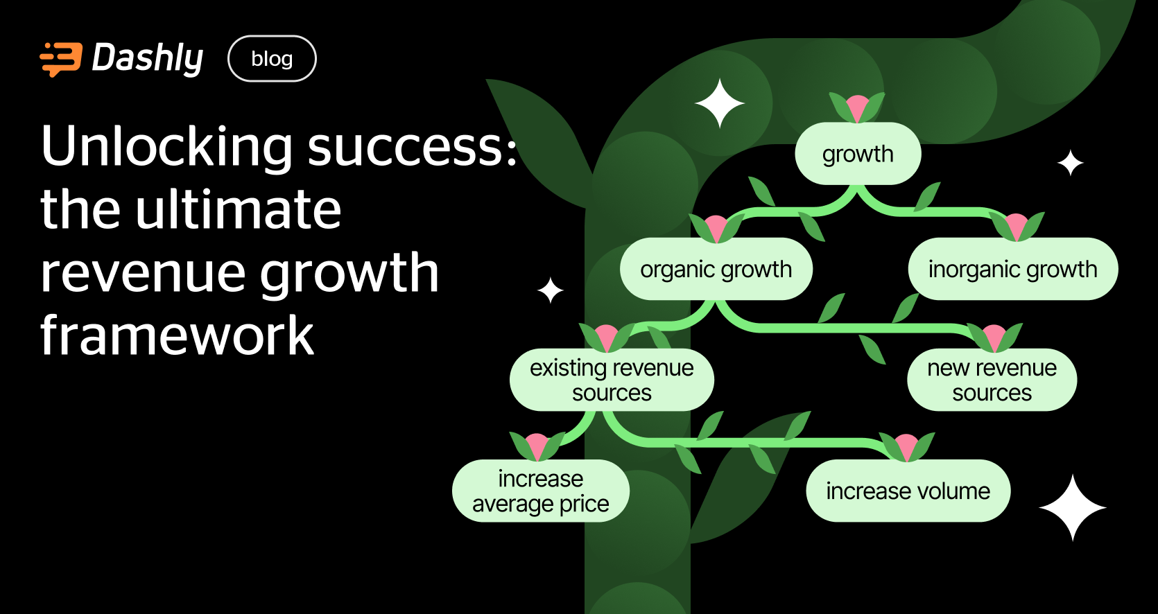 Unlocking success: the ultimate revenue growth framework - Dashly blog Unlocking success: the ultimate revenue growth framework - Dashly blog