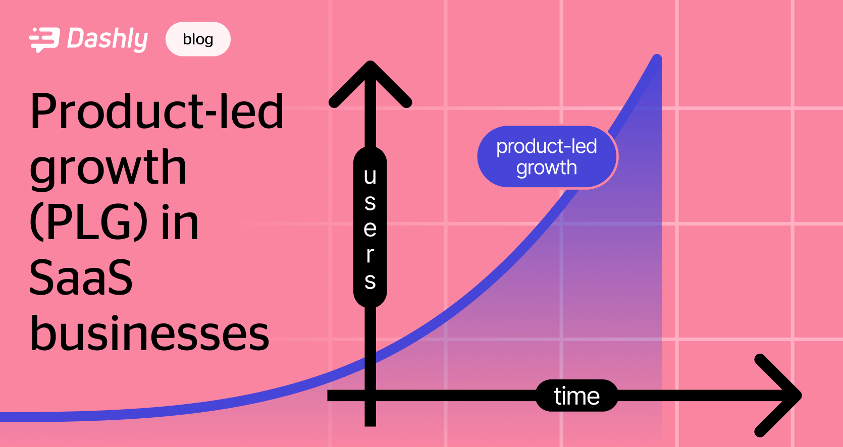 Product-led growth (PLG) in SaaS businesses, an overview - Dashly blog