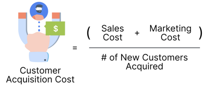 11 revenue operations metrics and kpis to track your performance ...