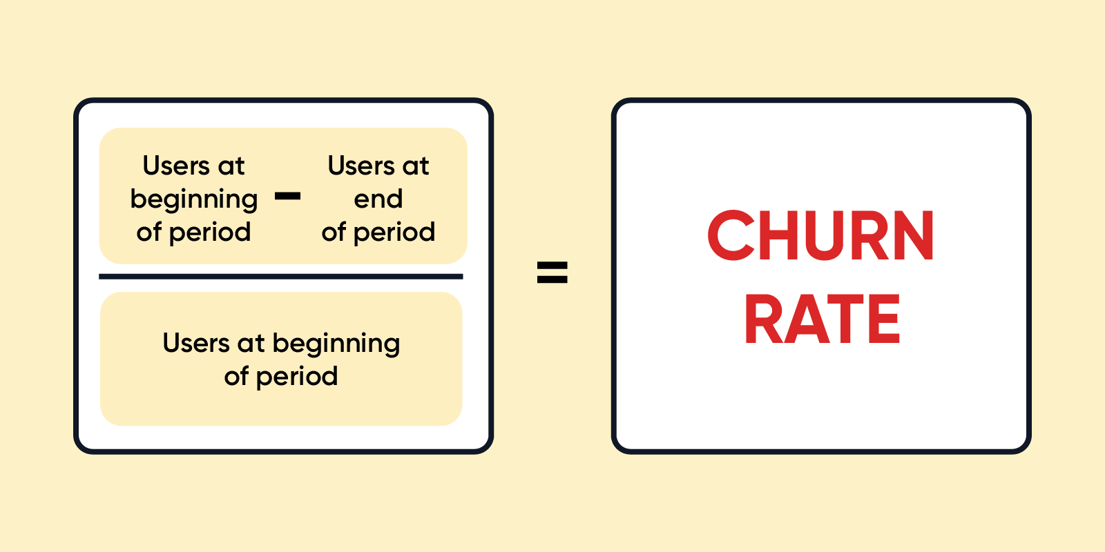 11 revenue operations metrics and kpis to track your performance ...