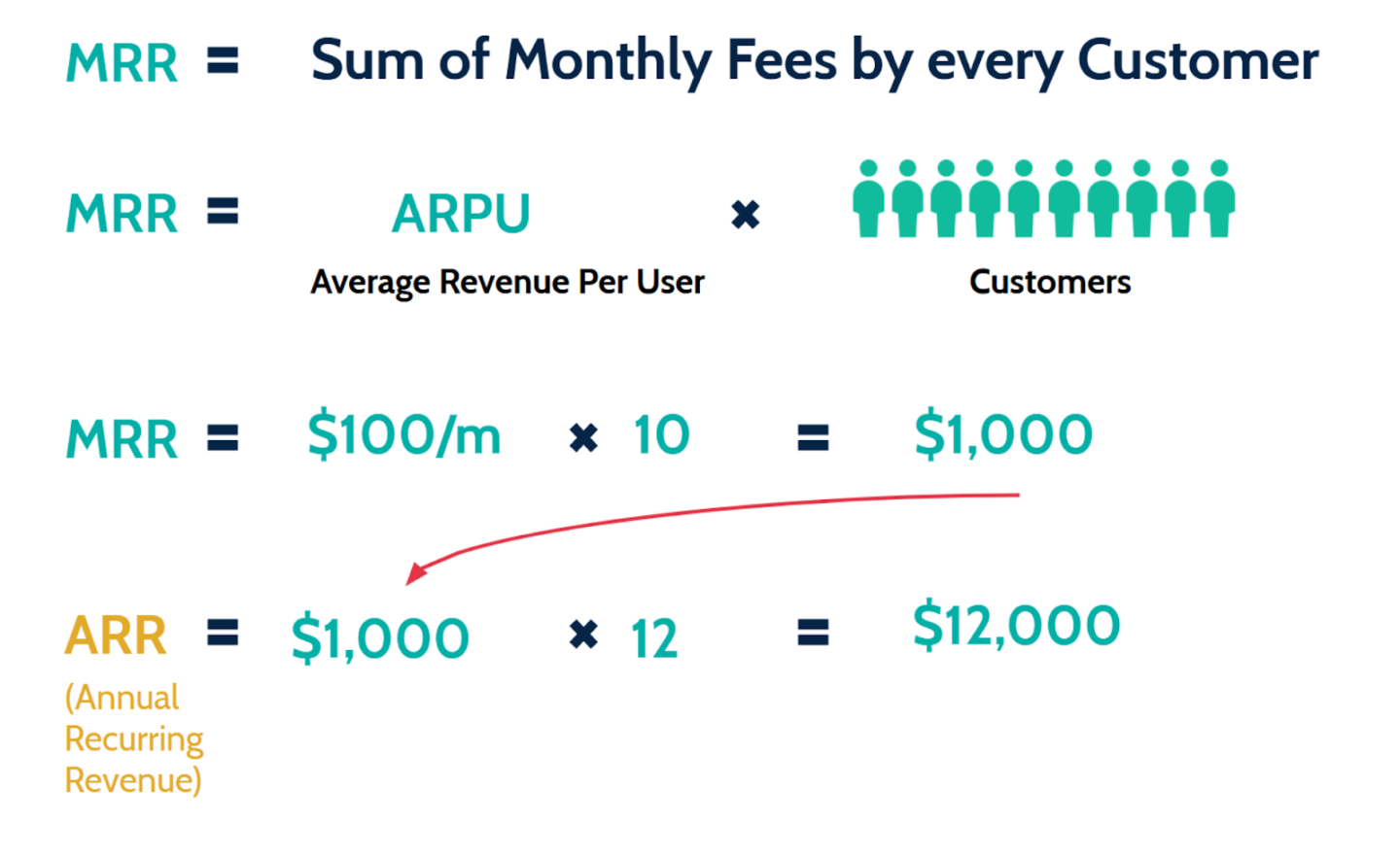 11 revenue operations metrics and kpis to track your performance ...