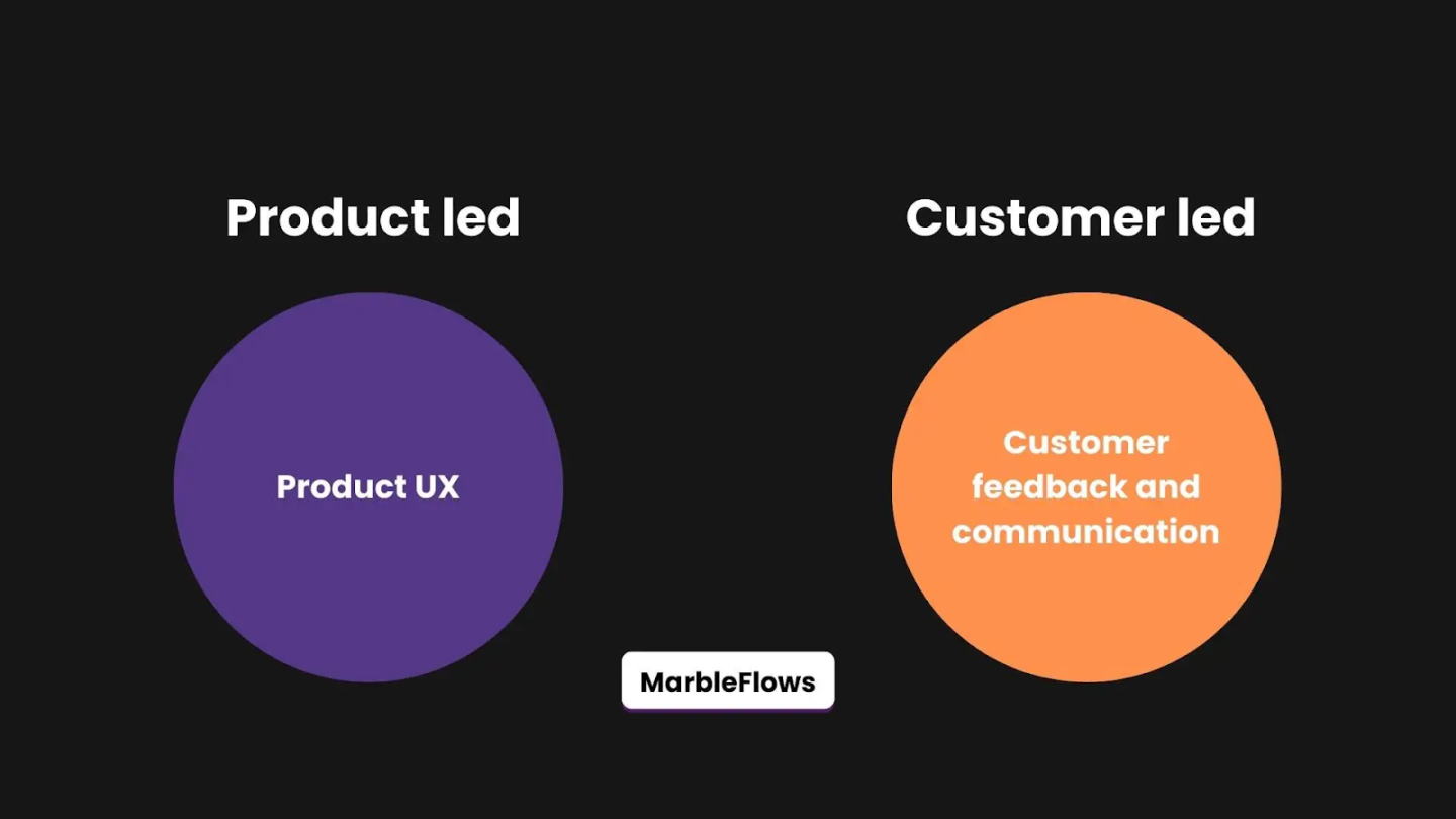 Product-led growth (PLG) in SaaS businesses, an overview - Dashly blog