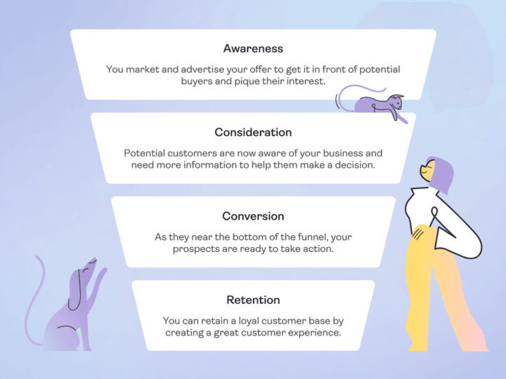 Expert guide to acquisition funnel marketing: 12 ways to convert users ...
