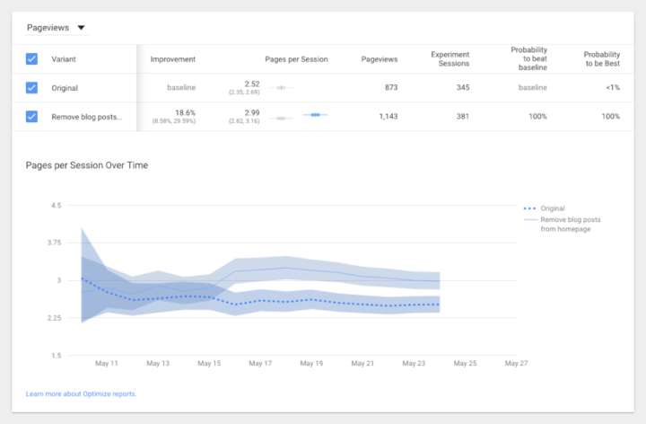 20 best website visitor tracking tools to improve your conversions ...