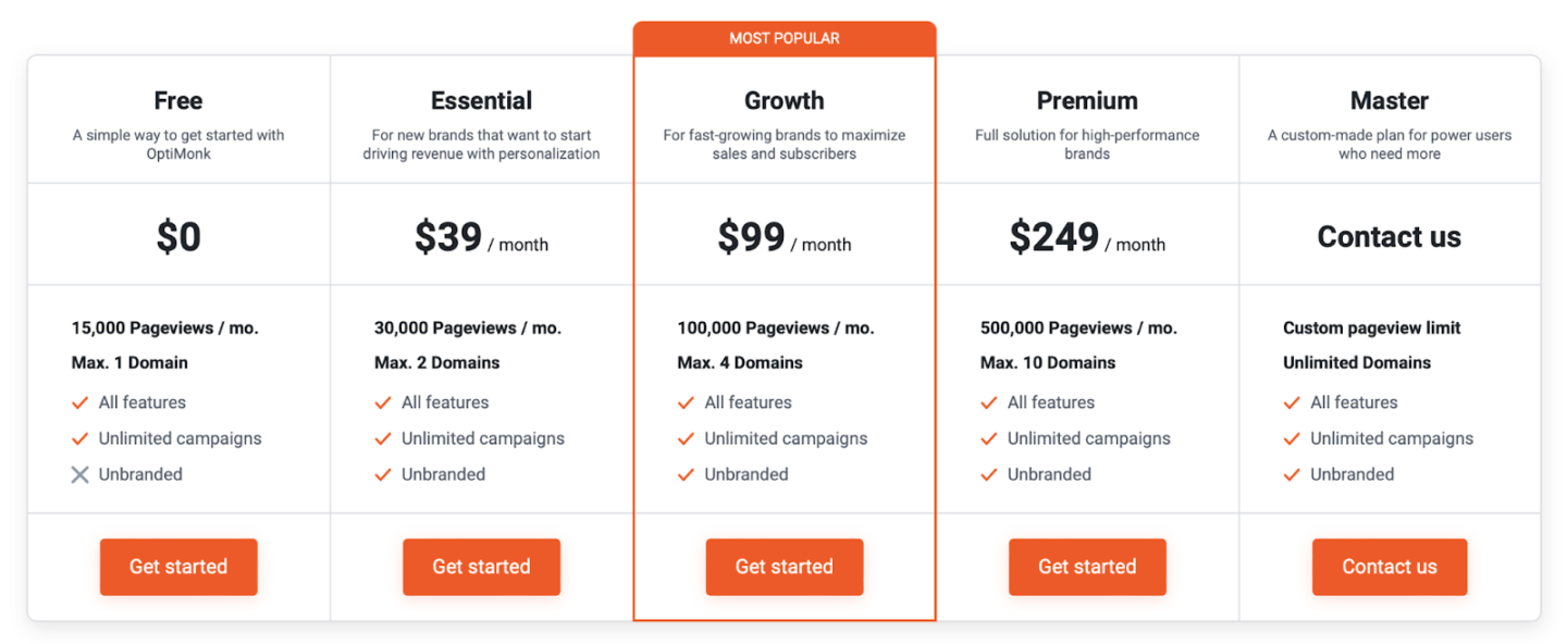10 best web personalization tools to level up visitors experience ...