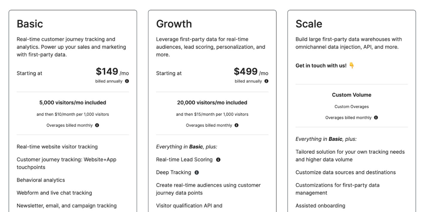 12 best lead qualification tools to level up your sales process ...