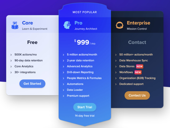20 best website visitor tracking tools to improve your conversions ...