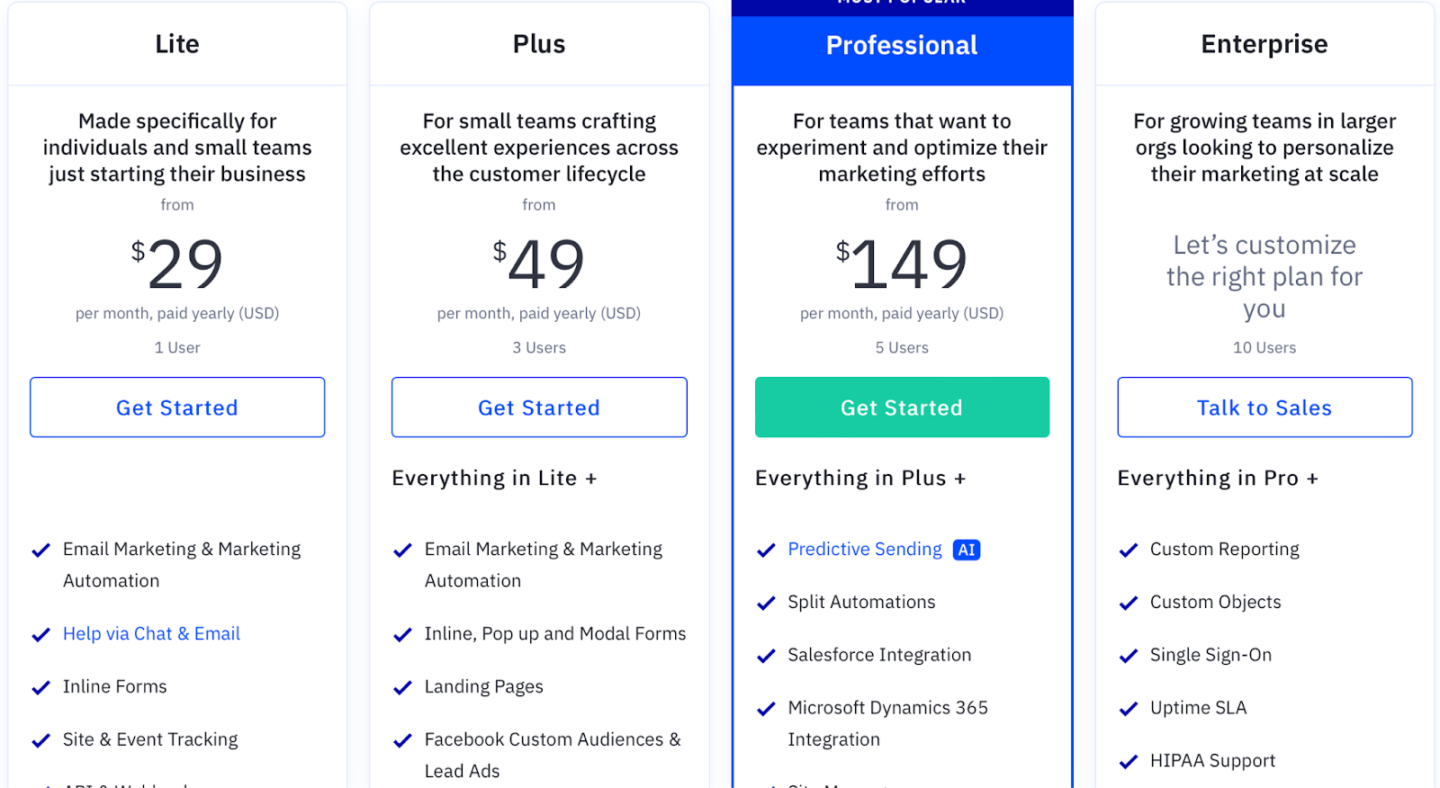 Top 12 omnichannel marketing tools to be where your customers are - Dashly blog