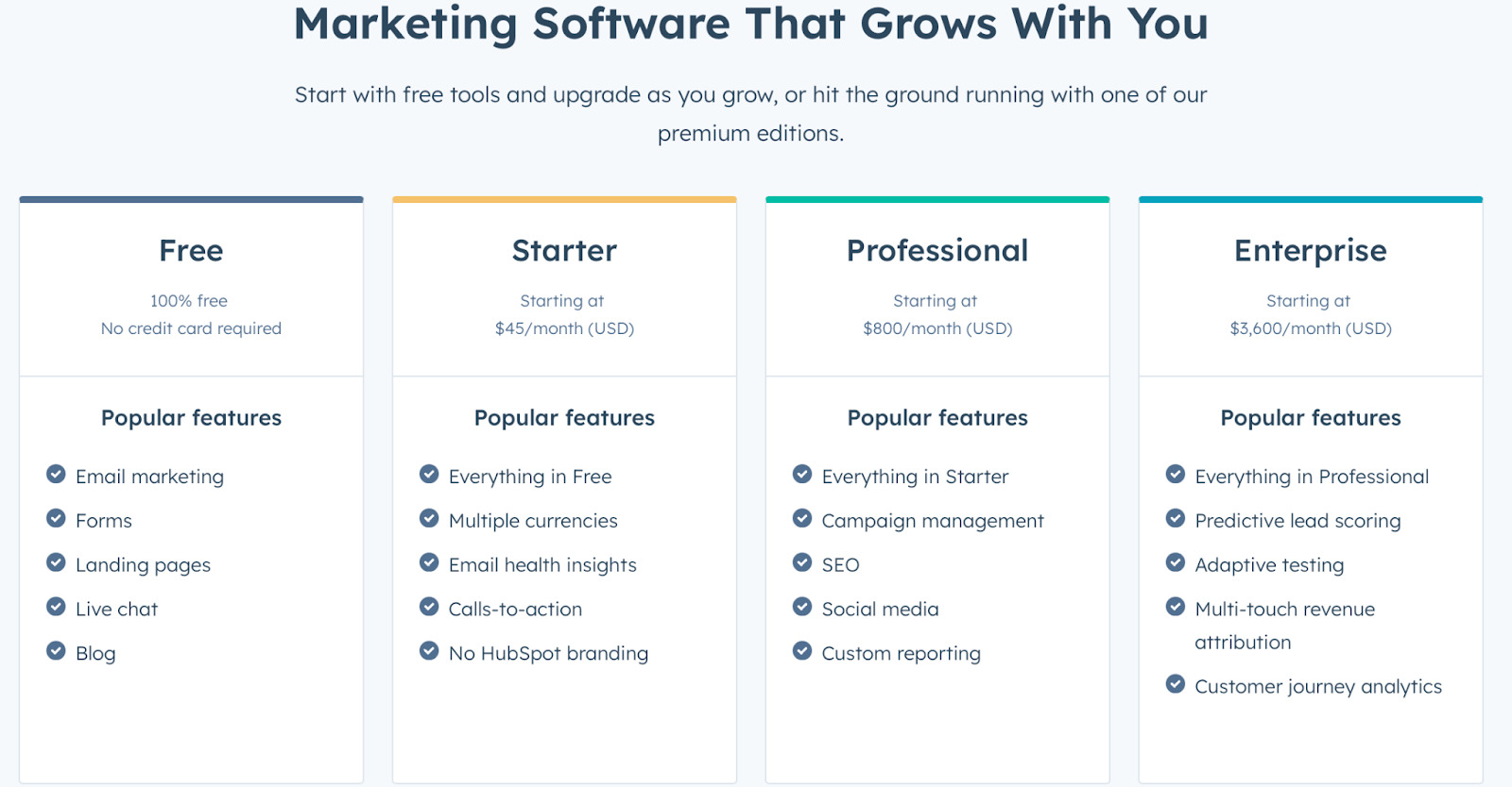 12 best lead qualification tools to level up your sales process ...