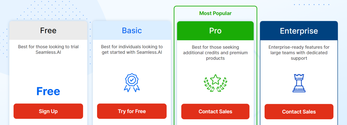 Unveiling the best AI sales tools: Transform your sales with AI ...