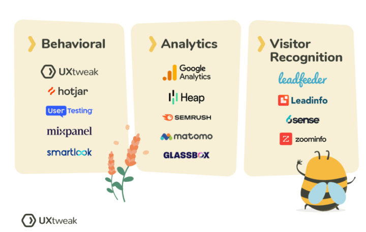 20 best website visitor tracking tools to improve your conversions ...