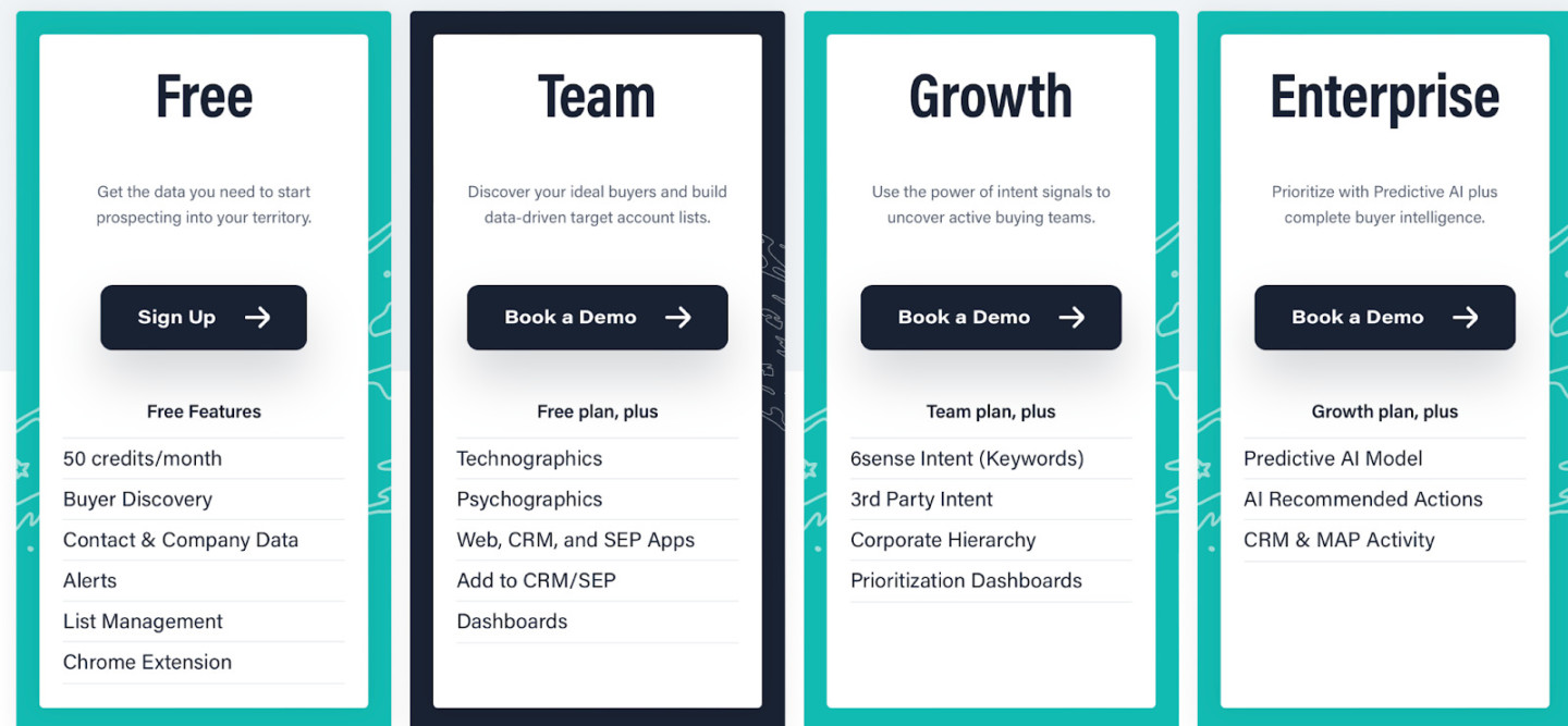10 best predictive lead scoring software to skyrocket your sales - Dashly blog