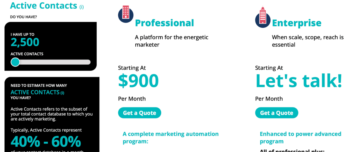 10 best predictive lead scoring software to skyrocket your sales - Dashly blog