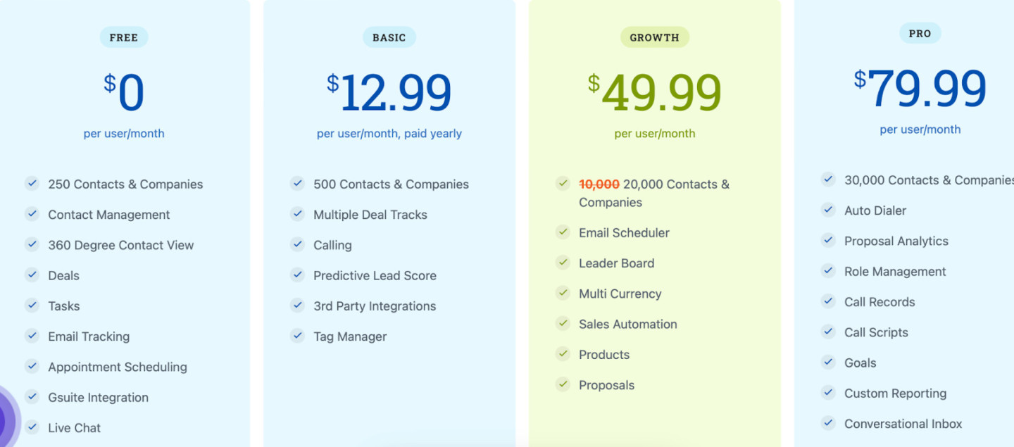 10 best predictive lead scoring software to skyrocket your sales - Dashly blog