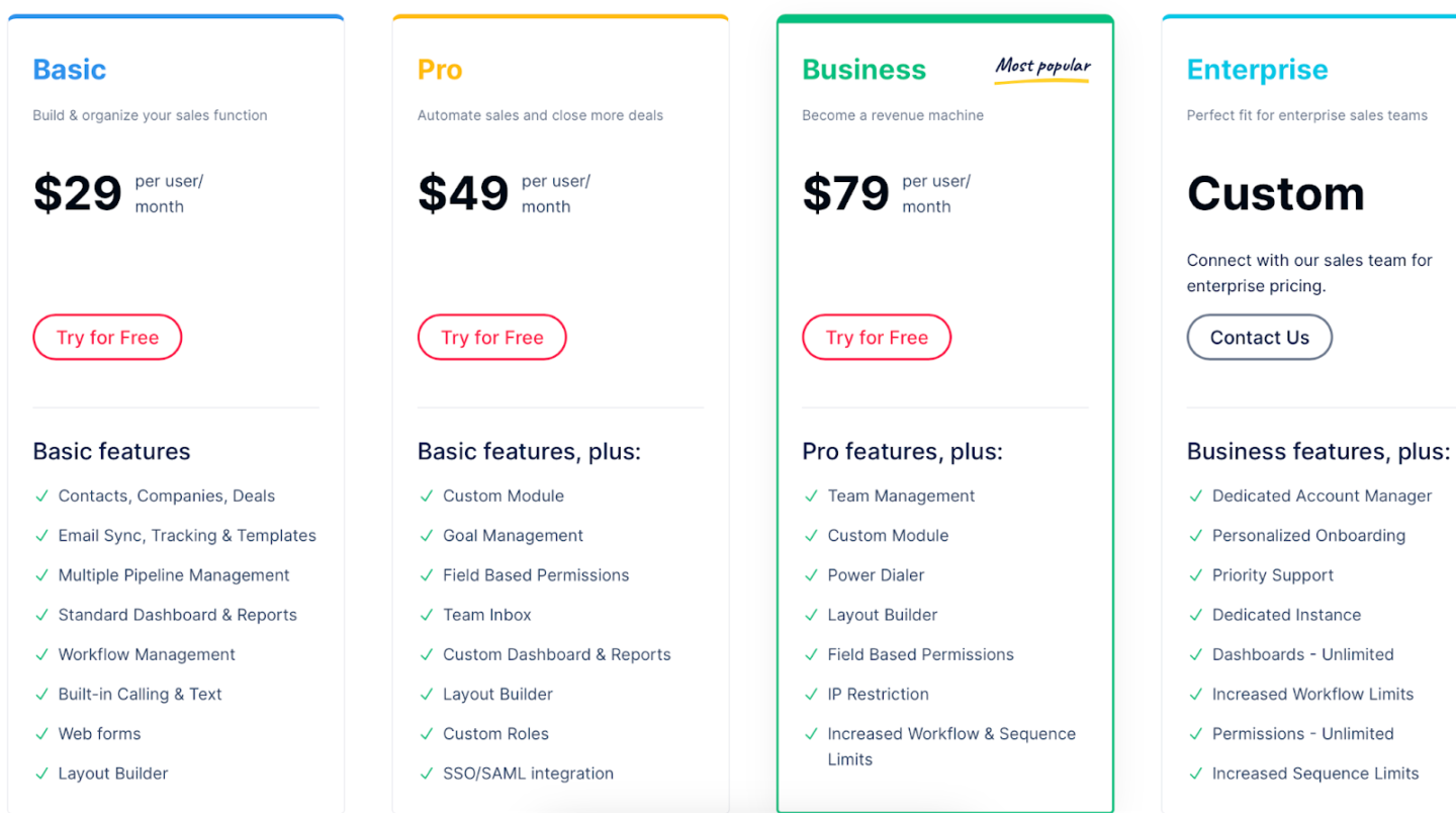 10 best predictive lead scoring software to skyrocket your sales - Dashly blog
