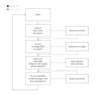 How to build a sales enablement strategy: 10-steps plan for 2024