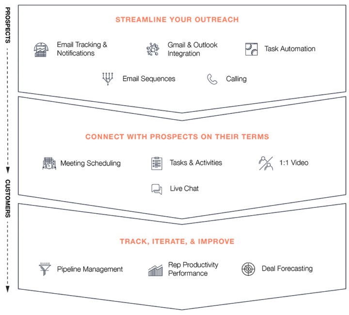 How to build a sales enablement strategy: 10-steps plan for 2024