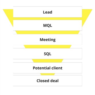 MQL: Who are they, and how do they sync marketing and sales efforts ...