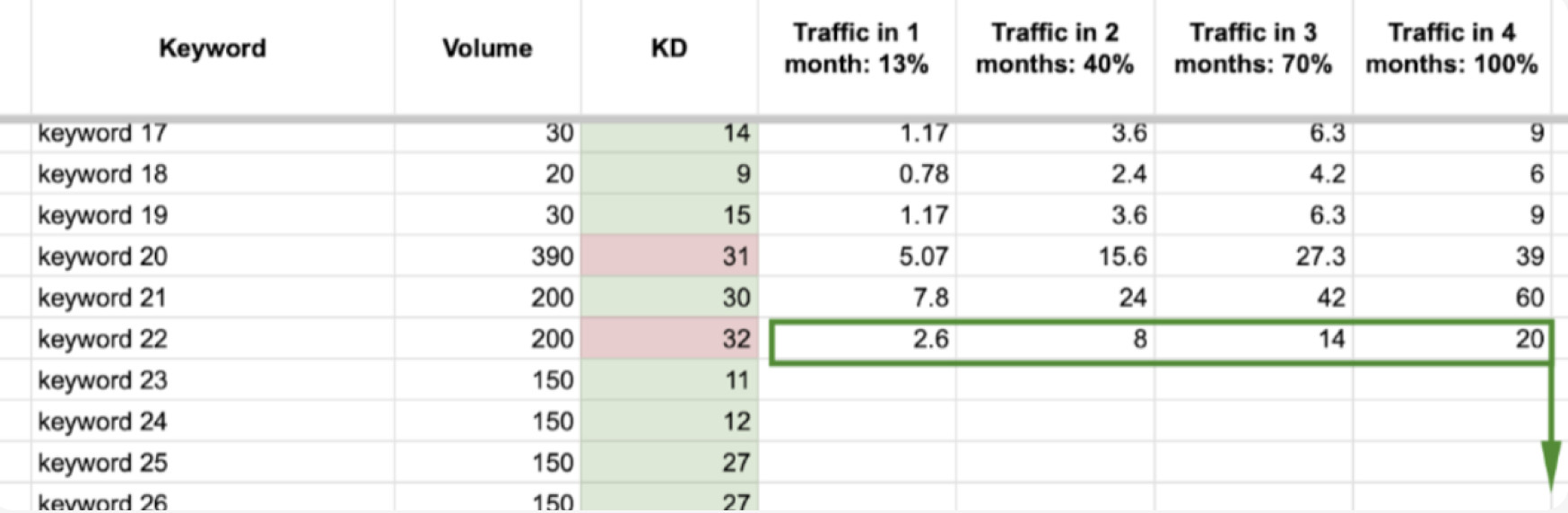 How to forecast the website traffic you will get (and when) - Dashly blog