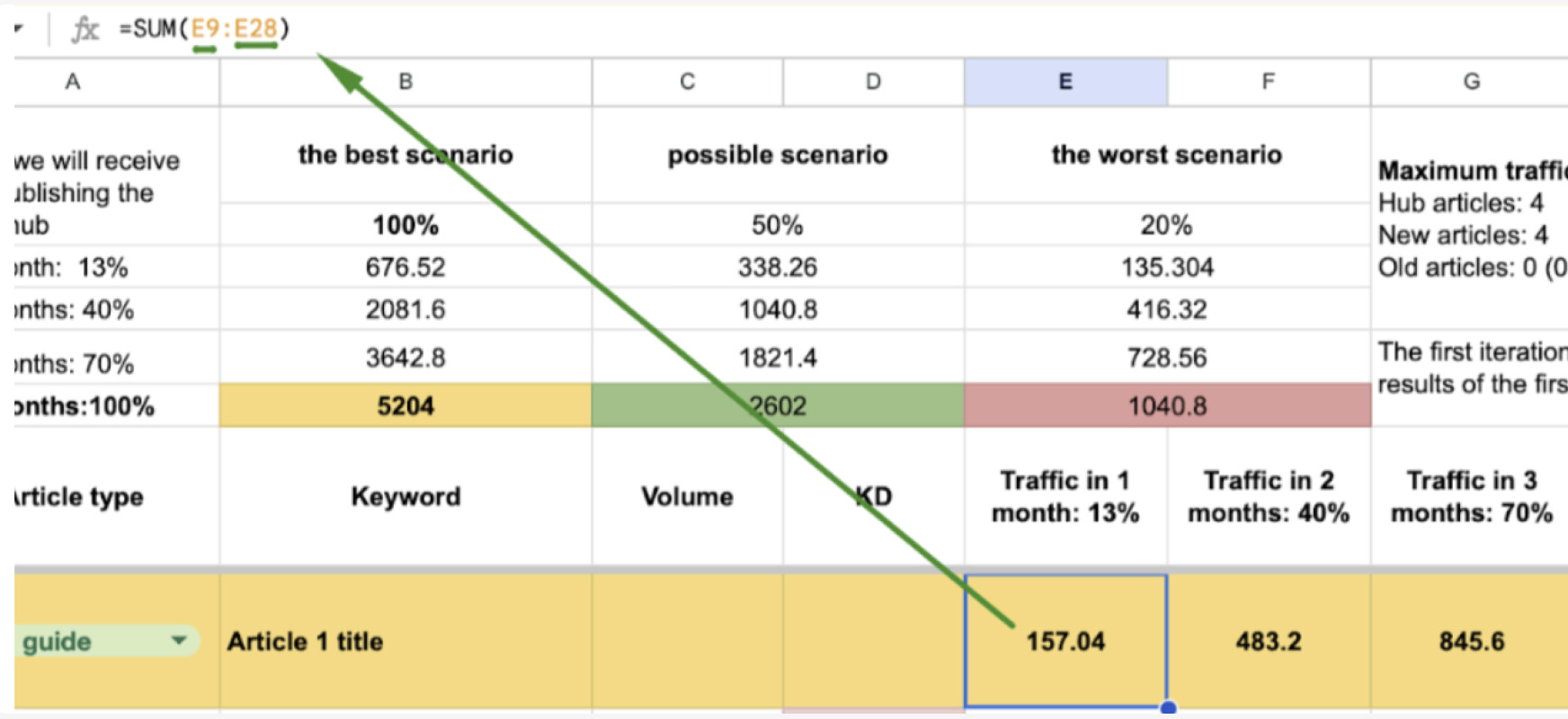 How to forecast the website traffic you will get (and when) - Dashly blog
