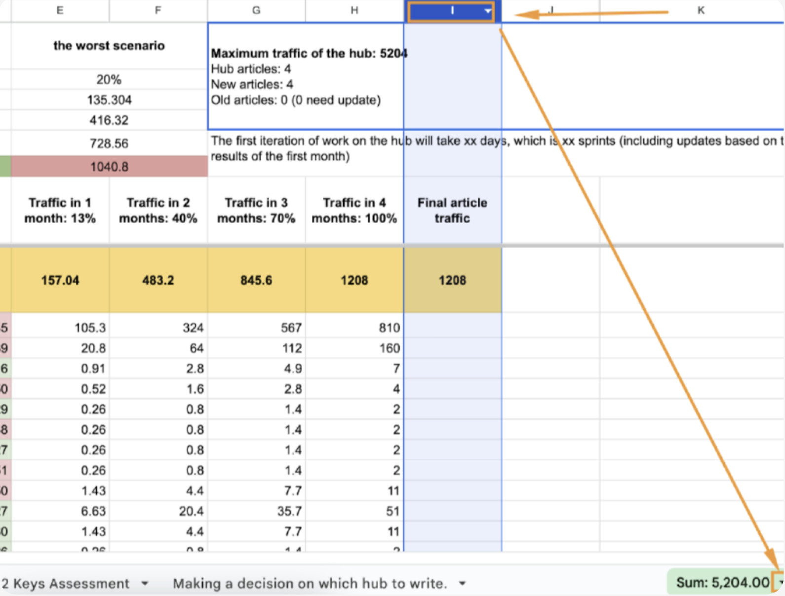How to forecast the website traffic you will get (and when) - Dashly blog