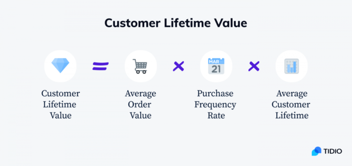 16 Sales Funnel Metrics To Track In 2025 [Expert Edition]