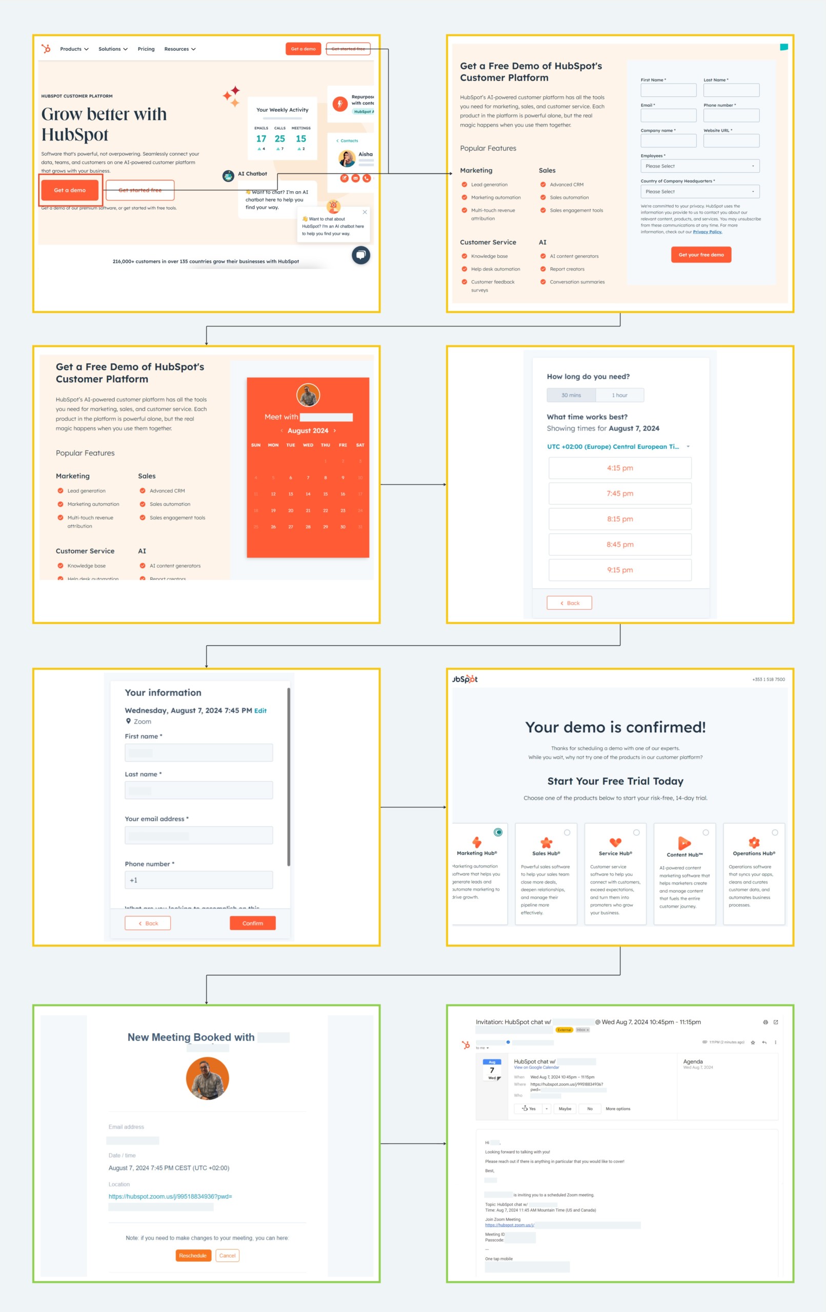 Mastering sales funnel analysis: step-by-step guide, tools, and examples - Dashly blog