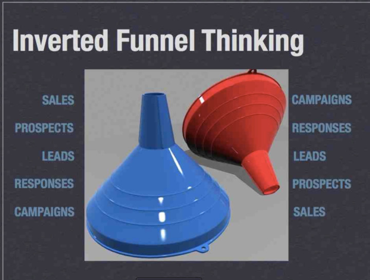Grow Conversions with the Inverted Sales Funnel: 7 Proven Steps + Examples