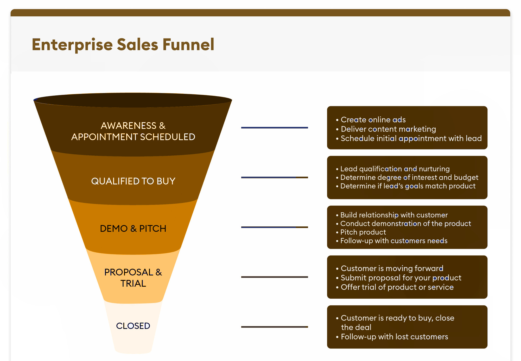 Top 10 sales funnel templates for 2025: Find an ideal template