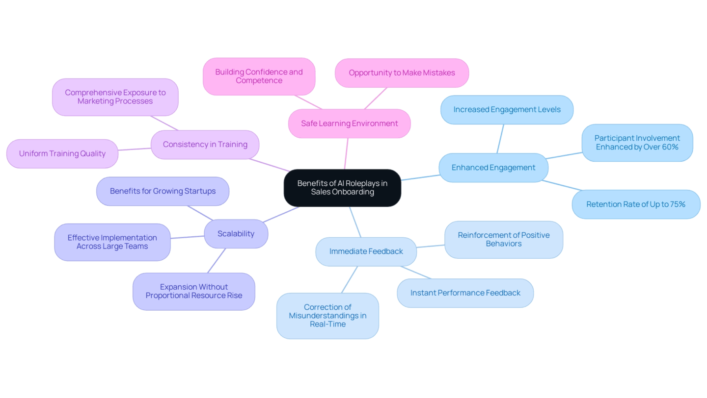Ultimate guide to AI roleplays for sales onboarding - Dashly blog