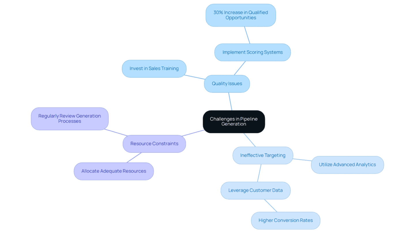 What is pipeline generation? A comprehensive overview - Dashly blog