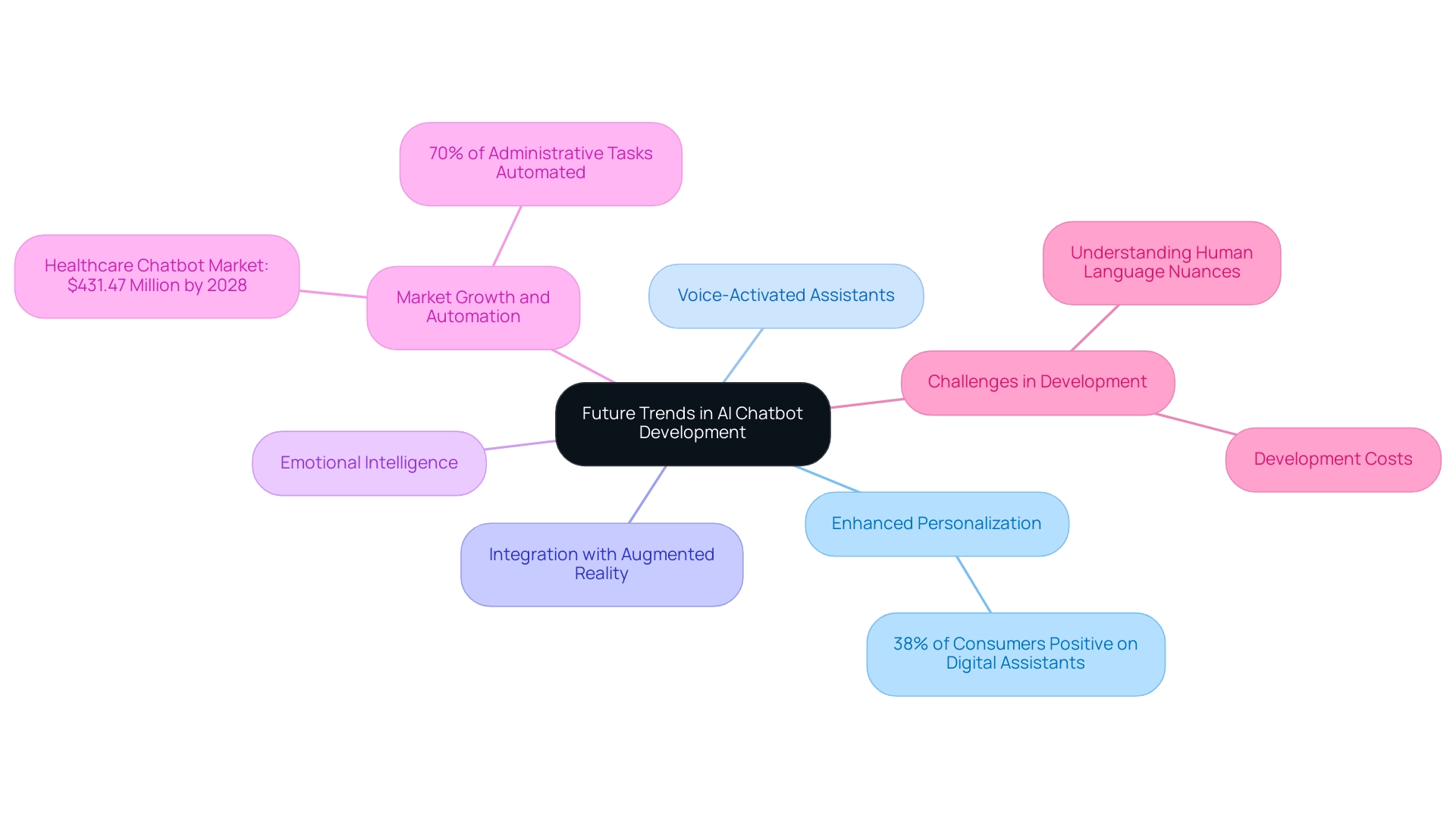 Best practices for choosing and implementing AI chatbot solutions - Dashly blog