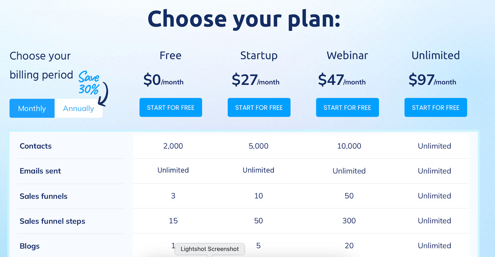 What Is A Sales Funnel? Stages, Tools, Tactics for 2025