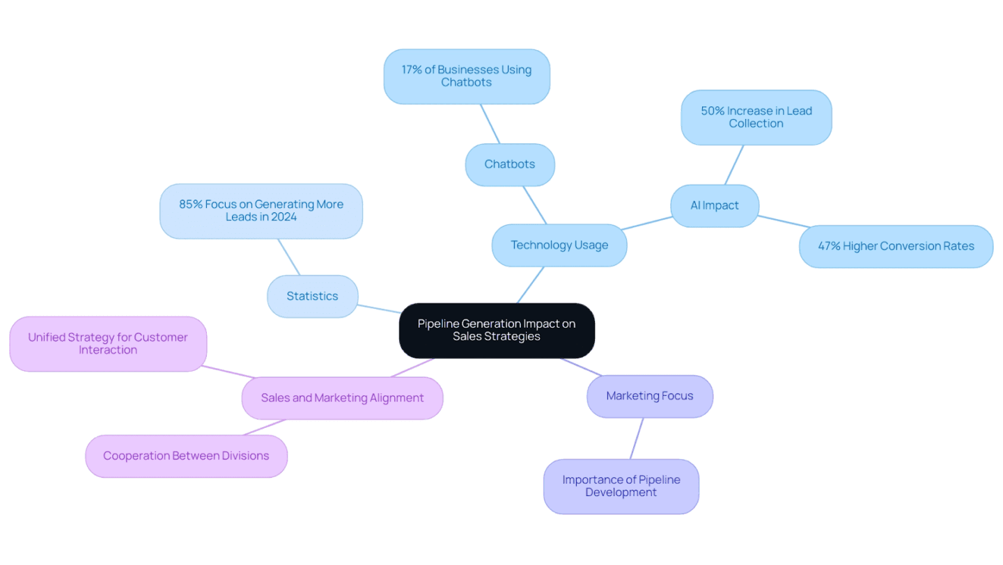 What is pipeline generation? A comprehensive overview - Dashly blog