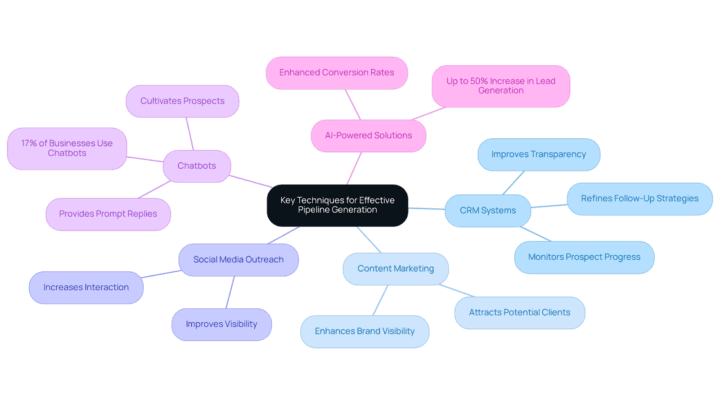 What is pipeline generation? A comprehensive overview - Dashly blog