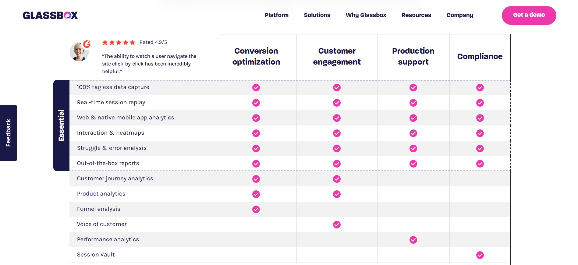 Top 13 best user activity monitoring tools: software features & price