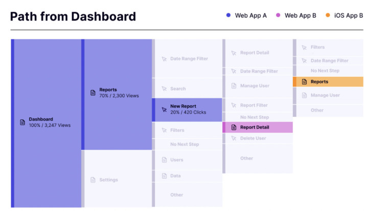 Top 13 best user activity monitoring tools: software features & price