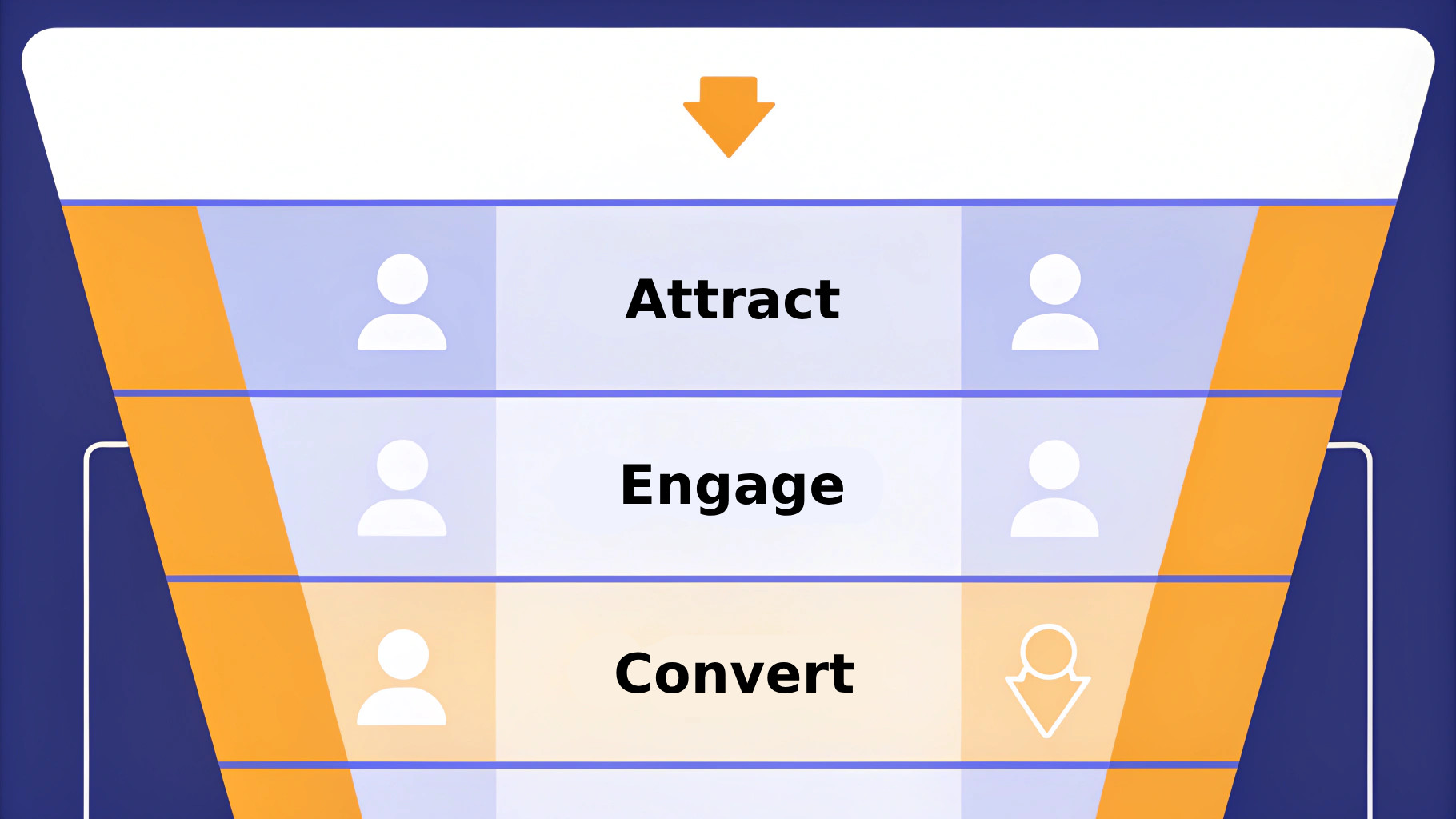 Inbound marketing funnel: Guide for marketing teams - Dashly blog