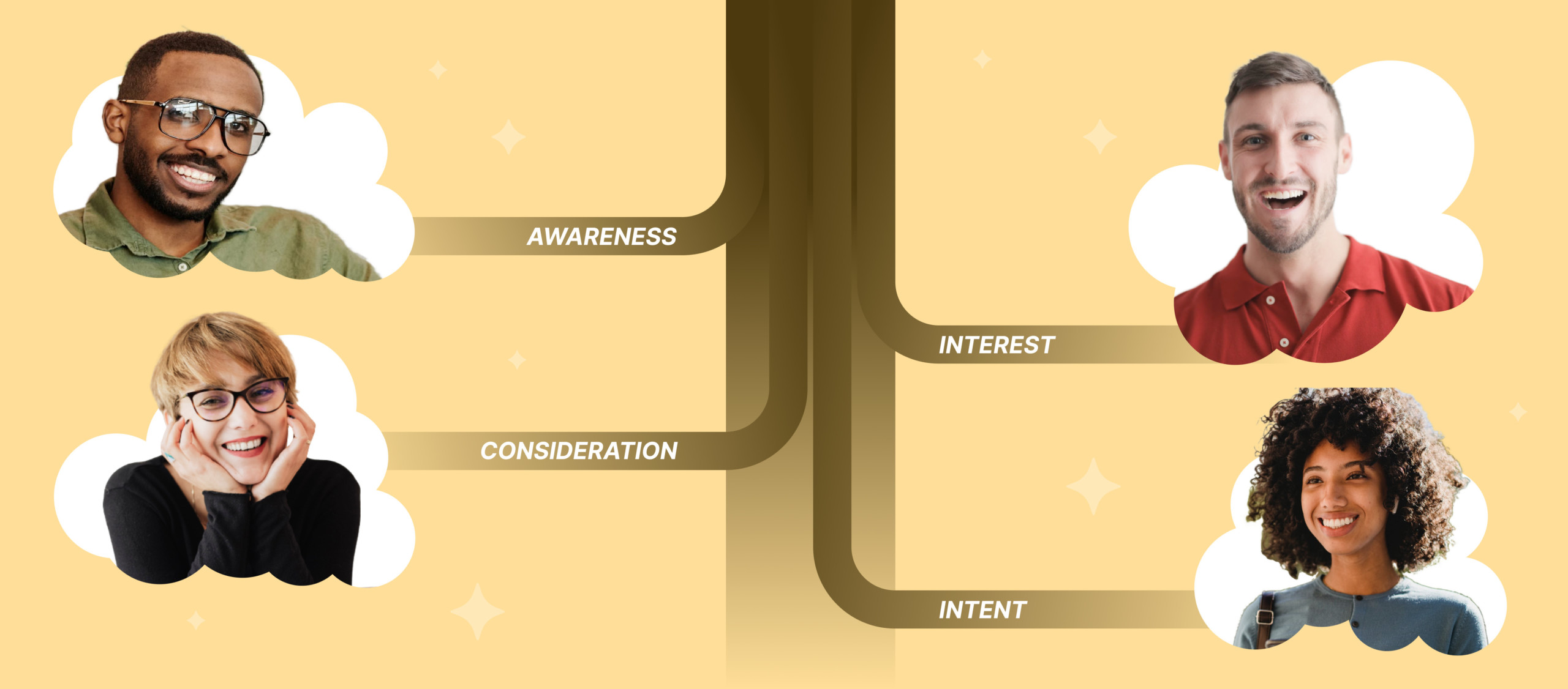 What Is pipeline generation? Complete strategy guide for 2026 - Dashly blog