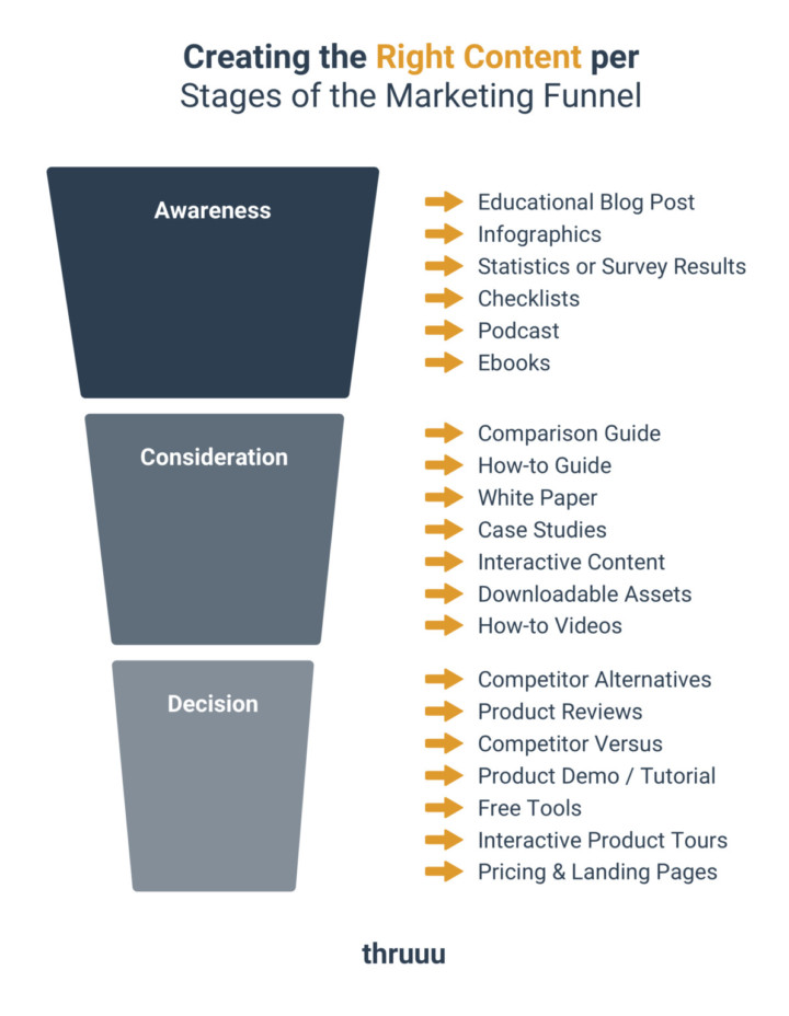 Inbound lead generation: Complete B2B guide [2026] - Dashly blog